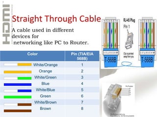Straight&Cross-over cable connection | PPTX