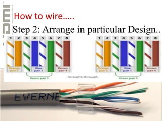 Straight&Cross-over cable connection | PPTX