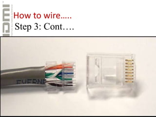 Straight&Cross-over cable connection | PPTX