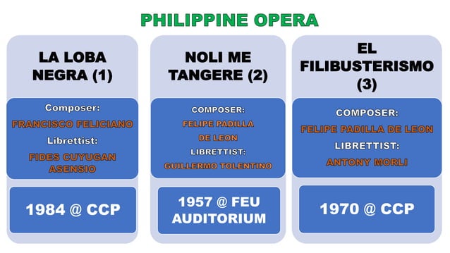 Philippine Opera (PPT MUSIC 10) | PPTX