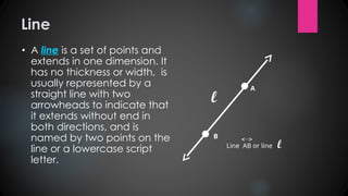 Undefined terms such (Points,Lines,Planes) | PPT