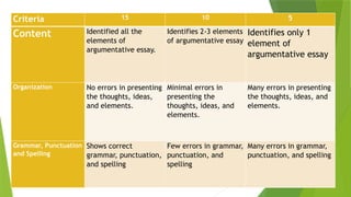 FINAL DEMO-PPT-ARGUMENTATIVE ESSAY.pptx