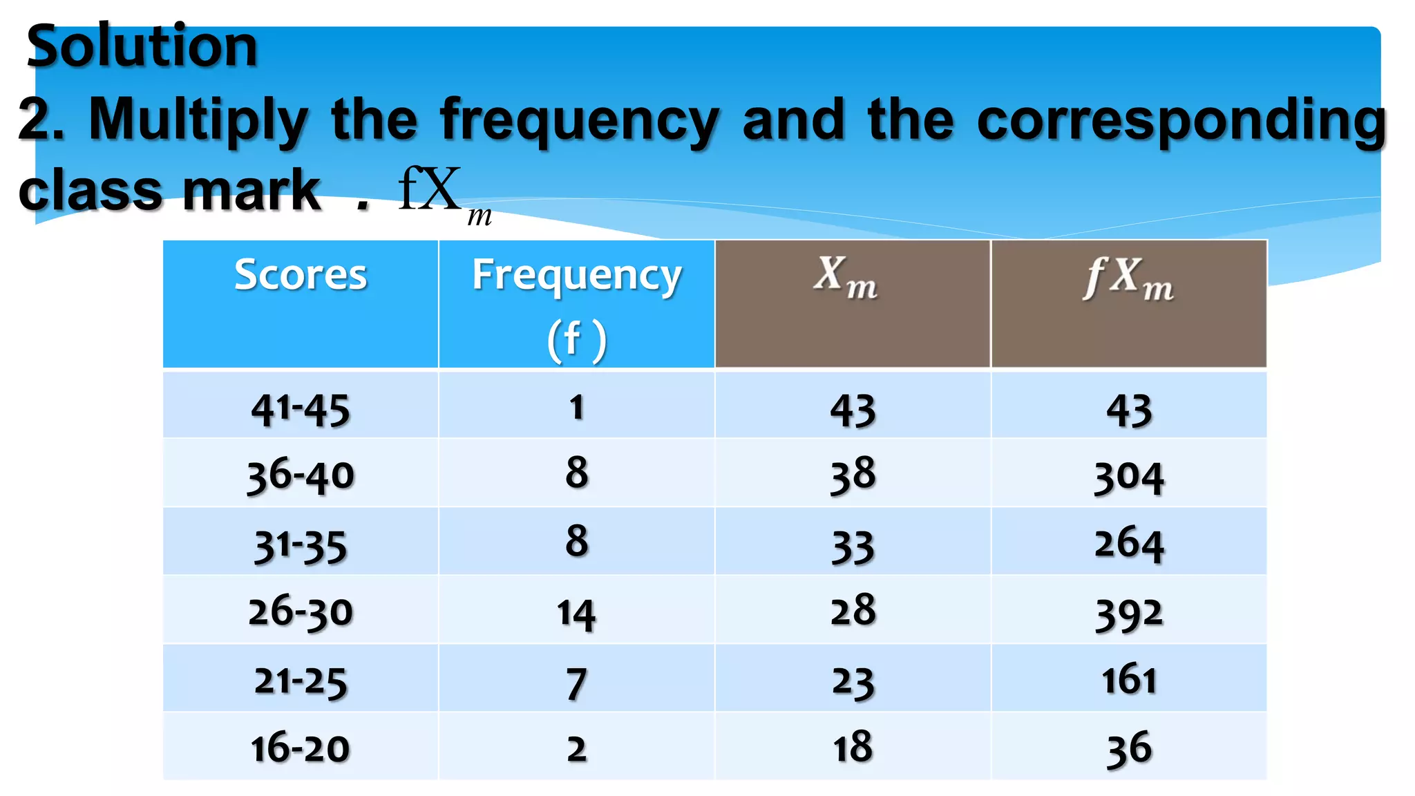 Mean for Grouped Data | PPTX