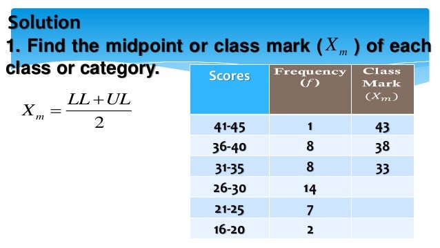 Mean for Grouped Data