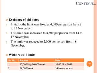 Demonetization | PPT