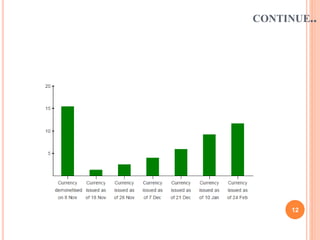 Demonetization | PPT