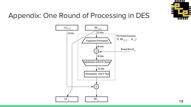 Asic Implementation Of Triple Data Encryption Algorithm 3des