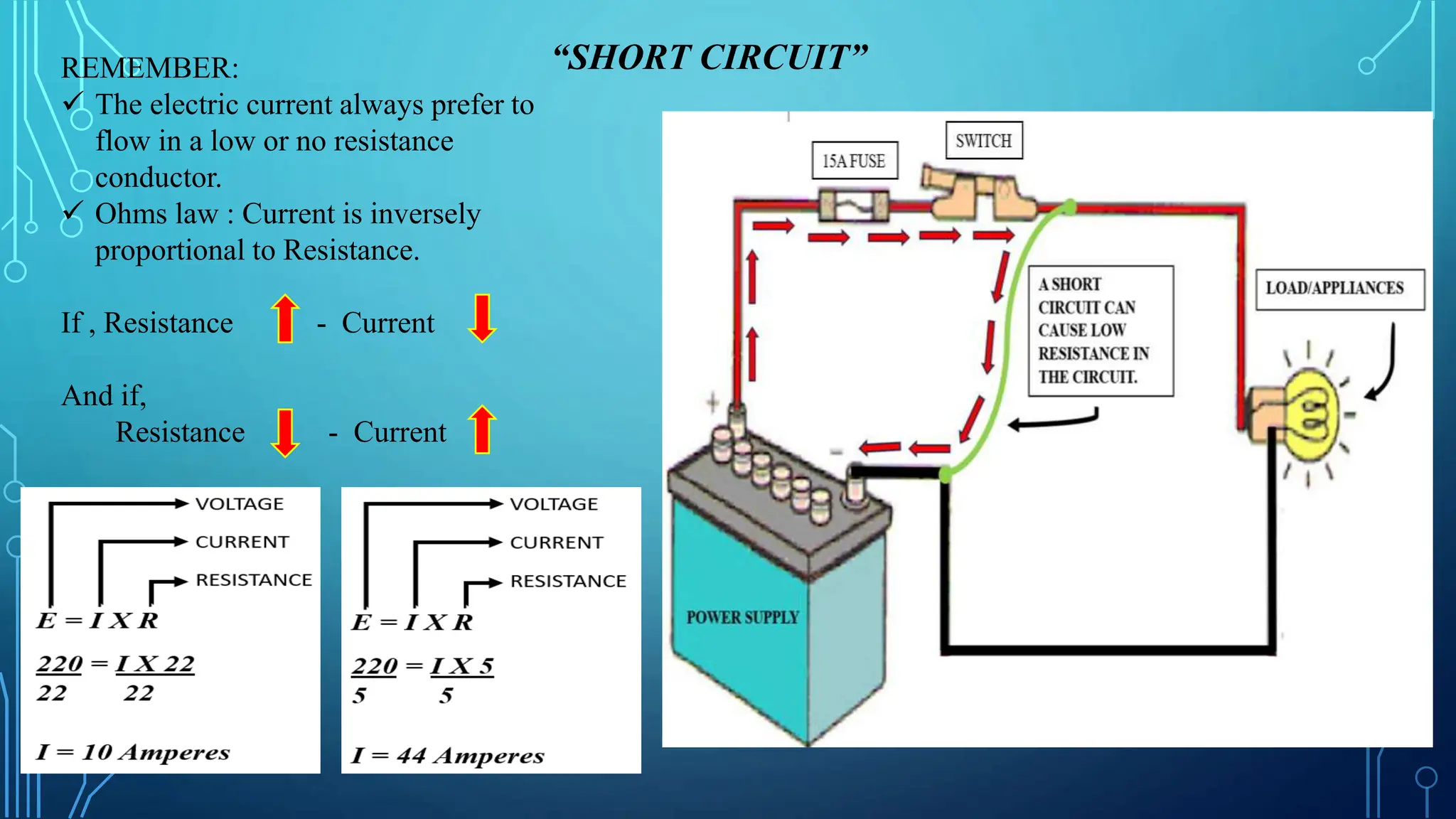 Trouble shooting electrical defects in ELECTRICAL INSTALLATION | PPTX