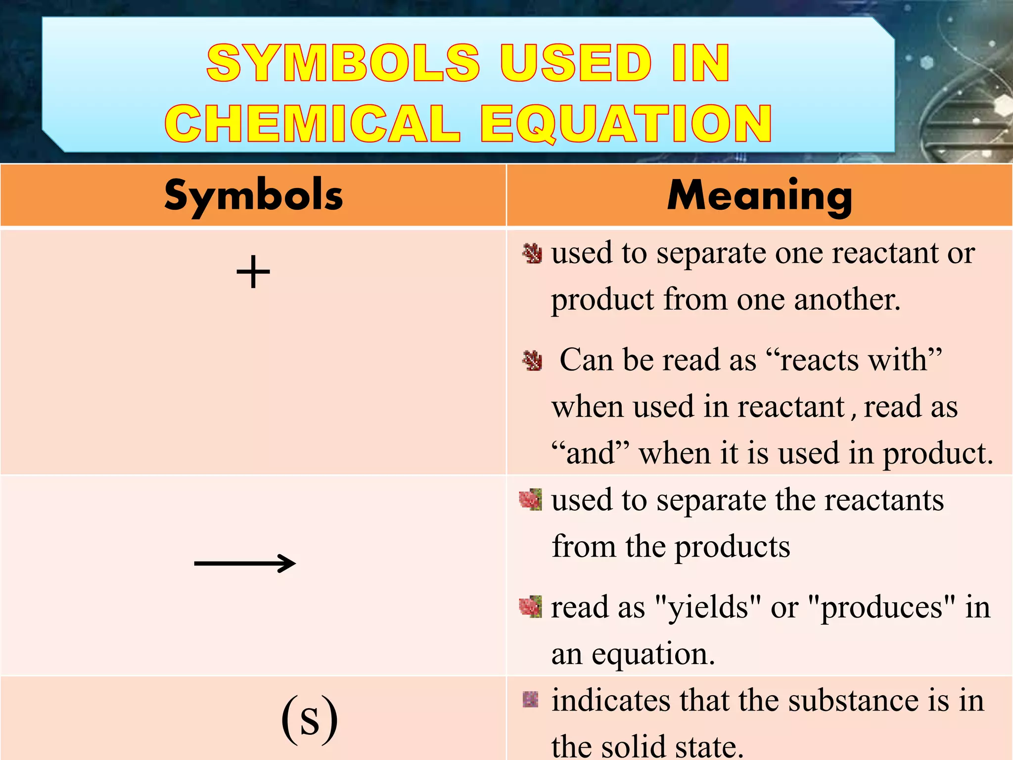 Writing and Balancing Chemical Equation | PPTX | Chemistry | Science