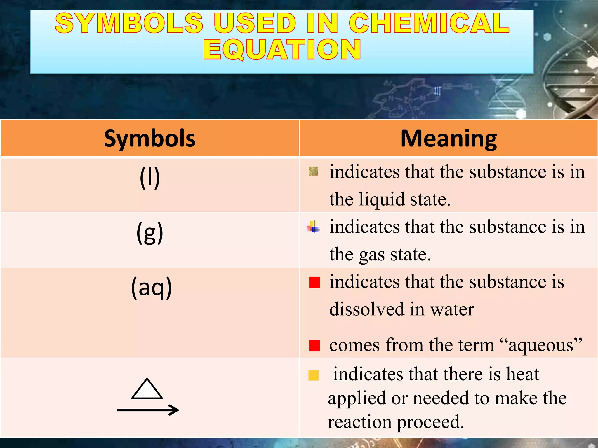 Writing and Balancing Chemical Equation | PPTX