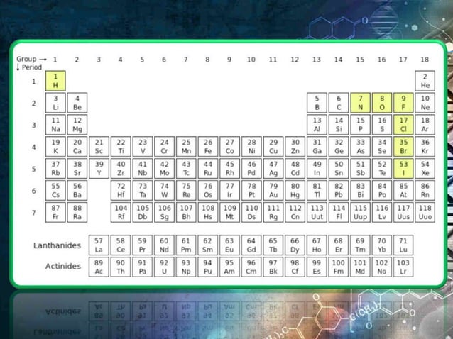 Writing and Balancing Chemical Equation | PPTX | Chemistry | Science