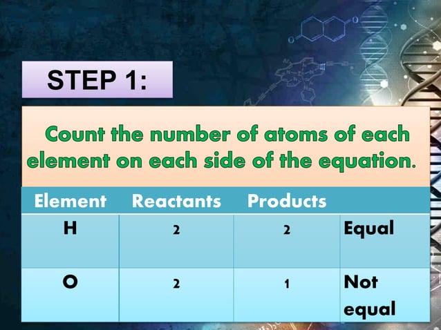 Writing and Balancing Chemical Equation | PPTX | Chemistry | Science