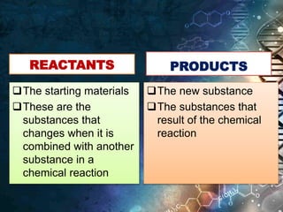 Writing and Balancing Chemical Equation | PPTX
