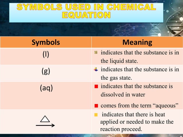 Writing and Balancing Chemical Equation | PPTX | Chemistry | Science