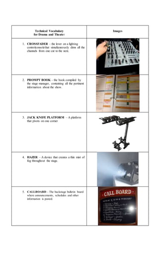 Final demo technical vocabulary for drama and theater Lesson Plan TMDI ...