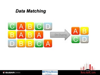 SugarCon 2013: Data Management & Spatial Intelligence from the Cumulus ...