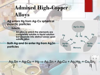 dental amalgam presentation | PPT