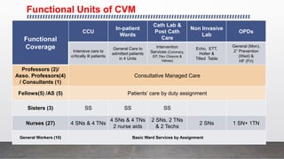 Final department profile on cvm mgh | PPTX