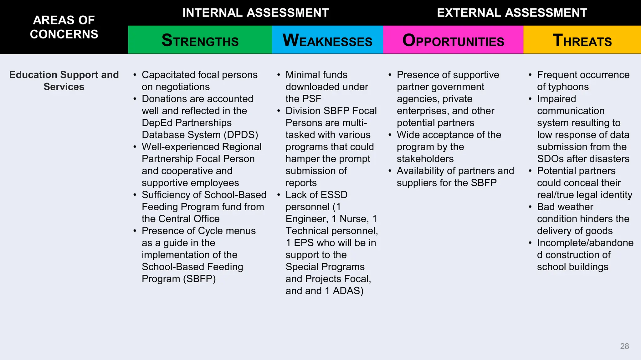 Final DepEd RO 8 (Eastern Visayas) 2023-2028 REDP Presentation.pptx