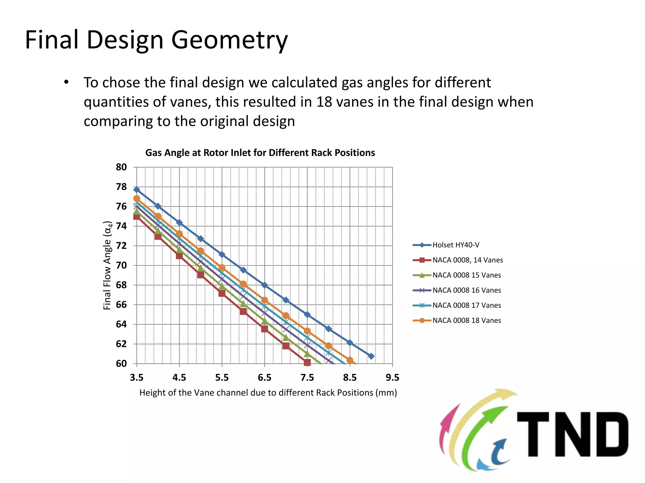 Final Design Geometry Selection | PPT