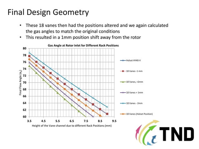 Final Design Geometry Selection | PPT