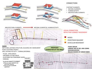Space Design Intervention | PPT