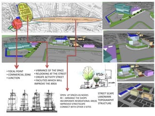 Space Design Intervention | PPT
