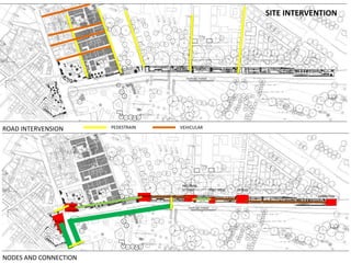 Space Design Intervention | PPT