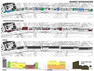 Space Design Intervention | PPT