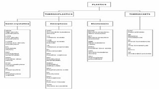 Design for plastic | PPTX