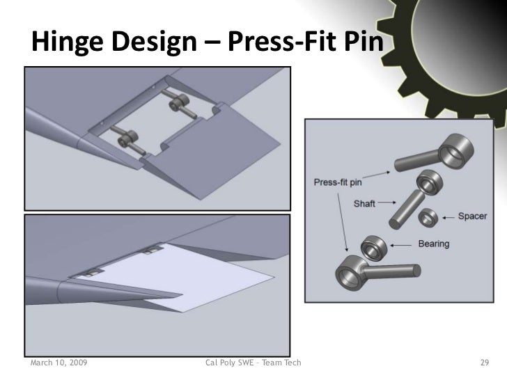 Hinge Moment Measurment System Final Presentation