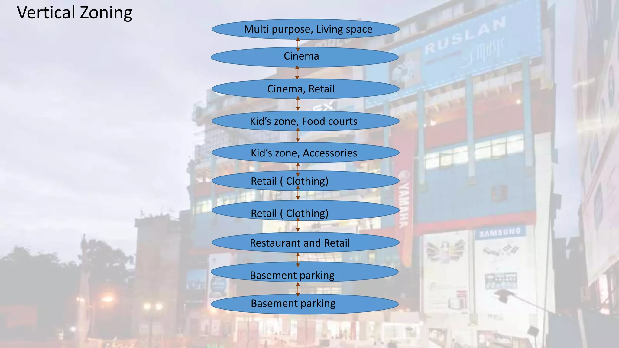 Multicomplex and Commercial Complex | PPTX