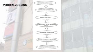 Multicomplex and Commercial Complex | PPTX