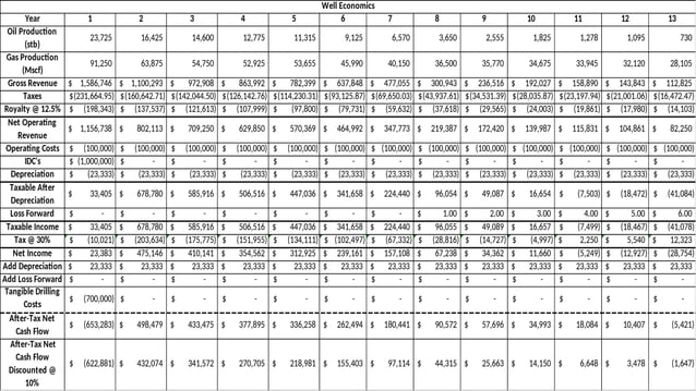 Wellbore Stability in Olmos Formation Study | PPT