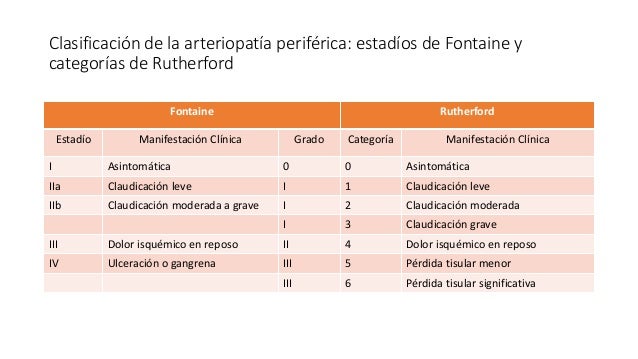 ISQUEMIA CRÍTICA CRÓNICA DE LA EXTREMIDAD
