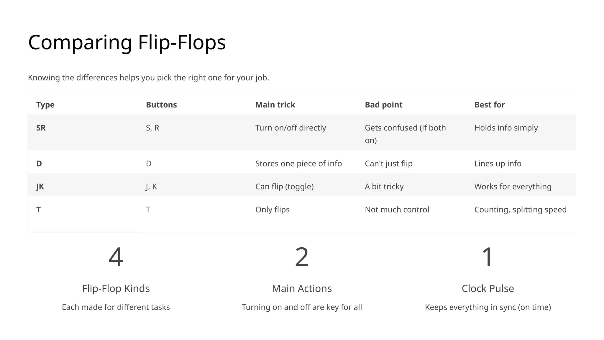 This is for flip flop show all about the flop | PPTX