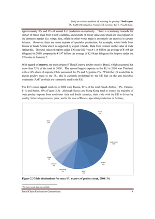 Final DG SANCO study on various methods of stunning for poultry | PDF