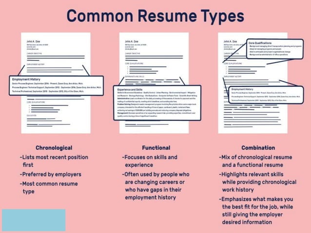 FINAL DIFFERENT TYPES OF CV AND RESUMES.pptx | Free Download