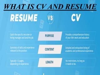 FINAL DIFFERENT TYPES OF CV AND RESUMES.pptx