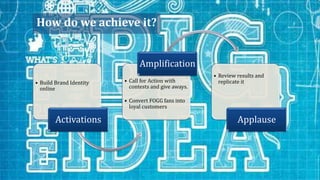 Digital campaign for brand Fogg | PPTX