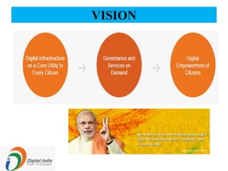 DIGITAL INDIA | PPTX