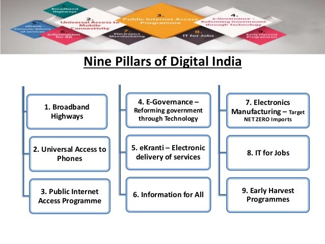 DIGITAL INDIA