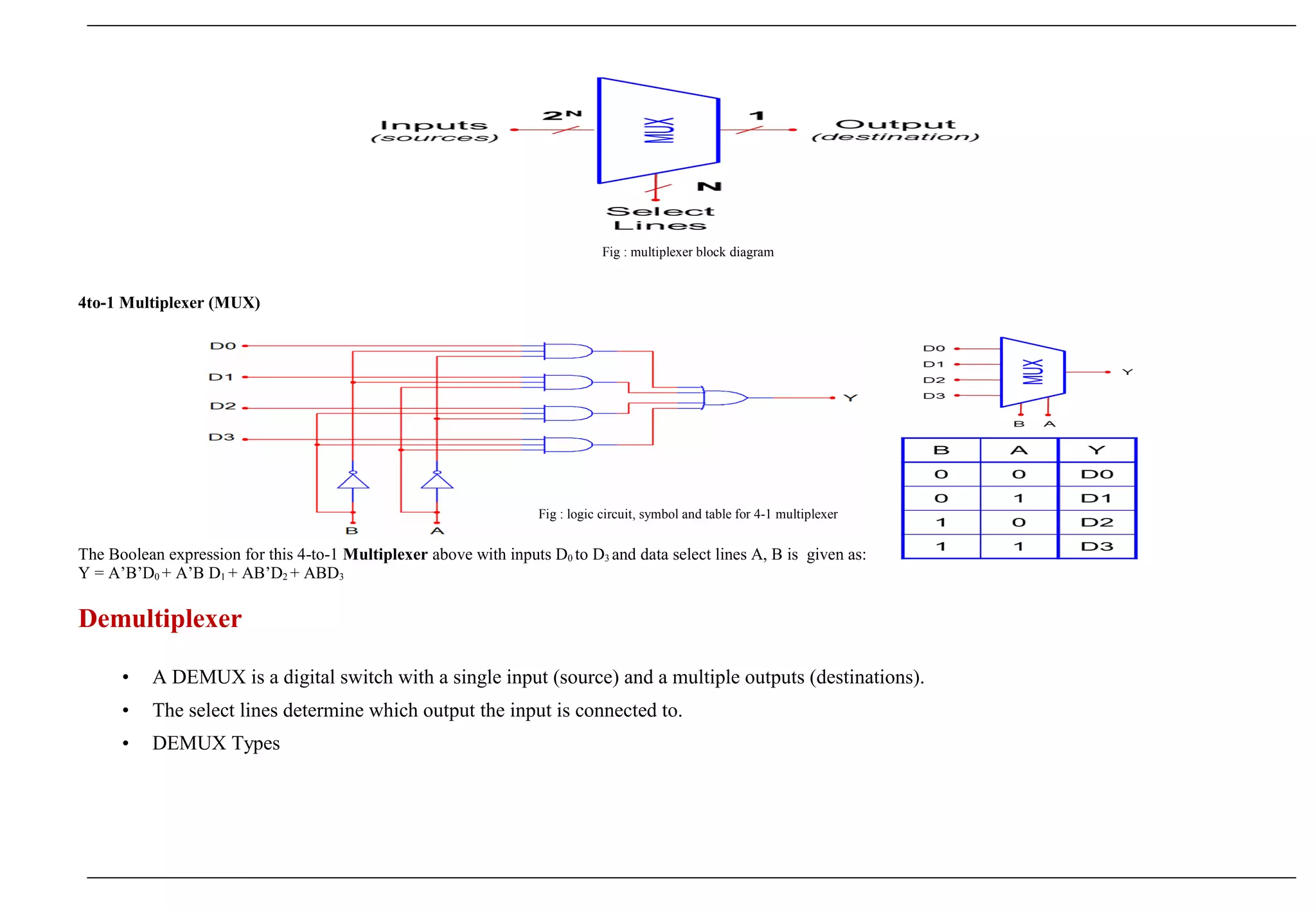 Digital Logic Design Ppt Programming Languages Computing