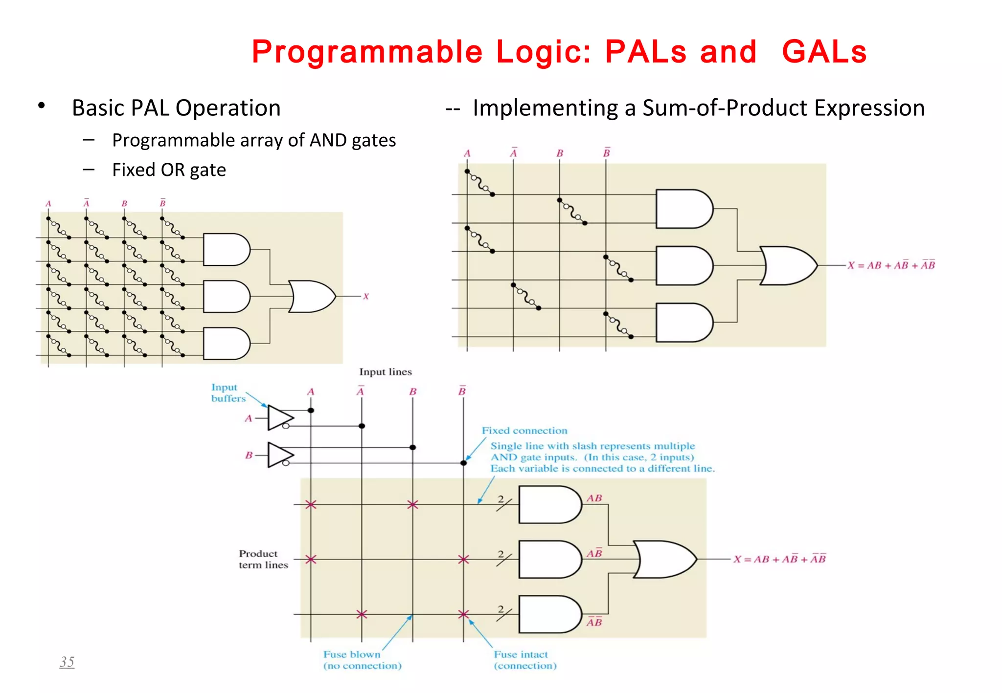 Digital Logic Design Ppt Programming Languages Computing