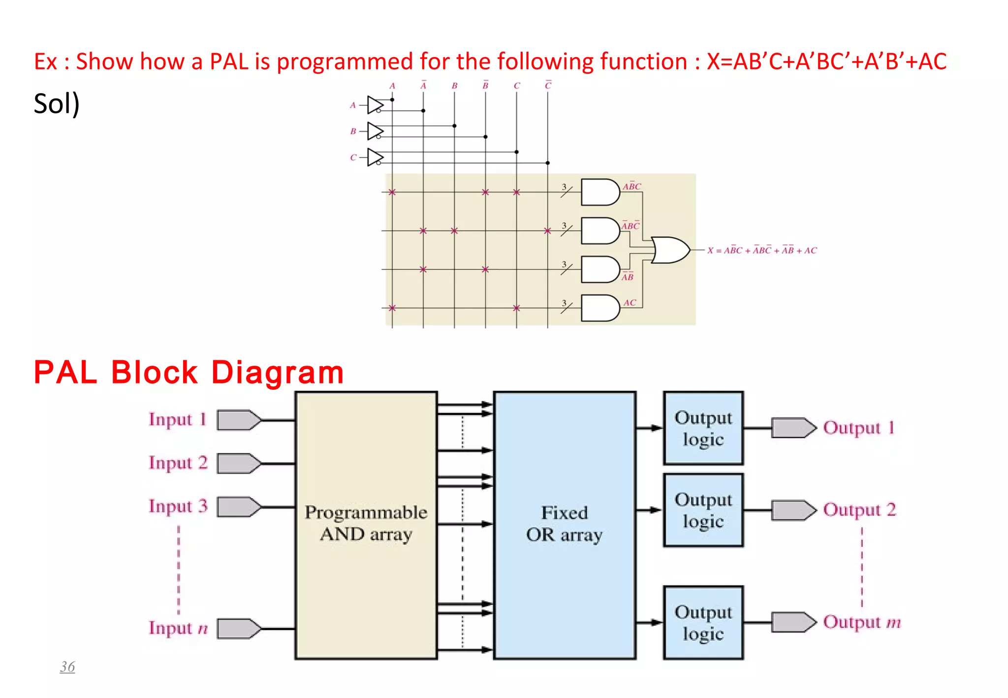 Digital Logic Design Ppt Programming Languages Computing