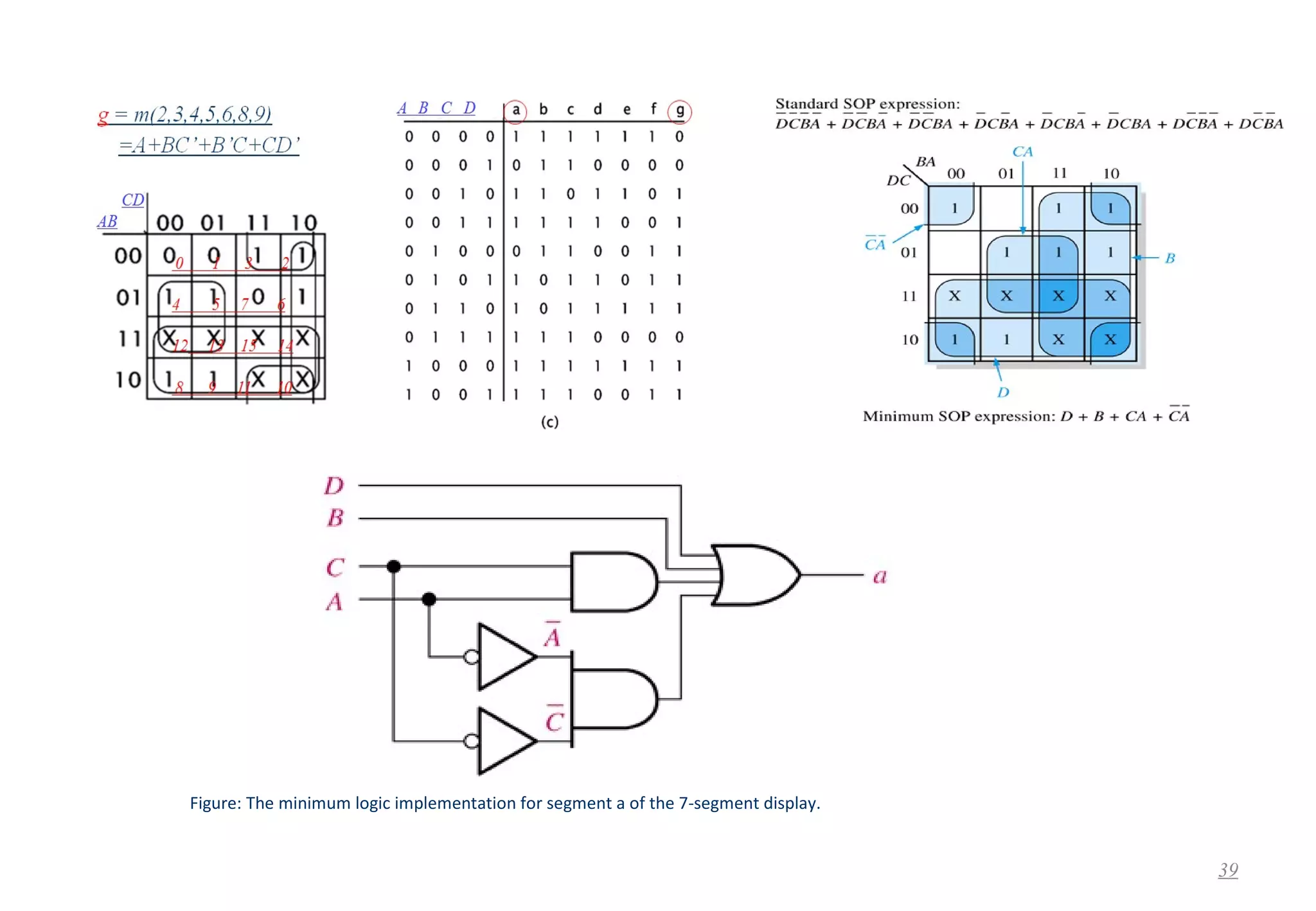 Digital Logic Design | PPT