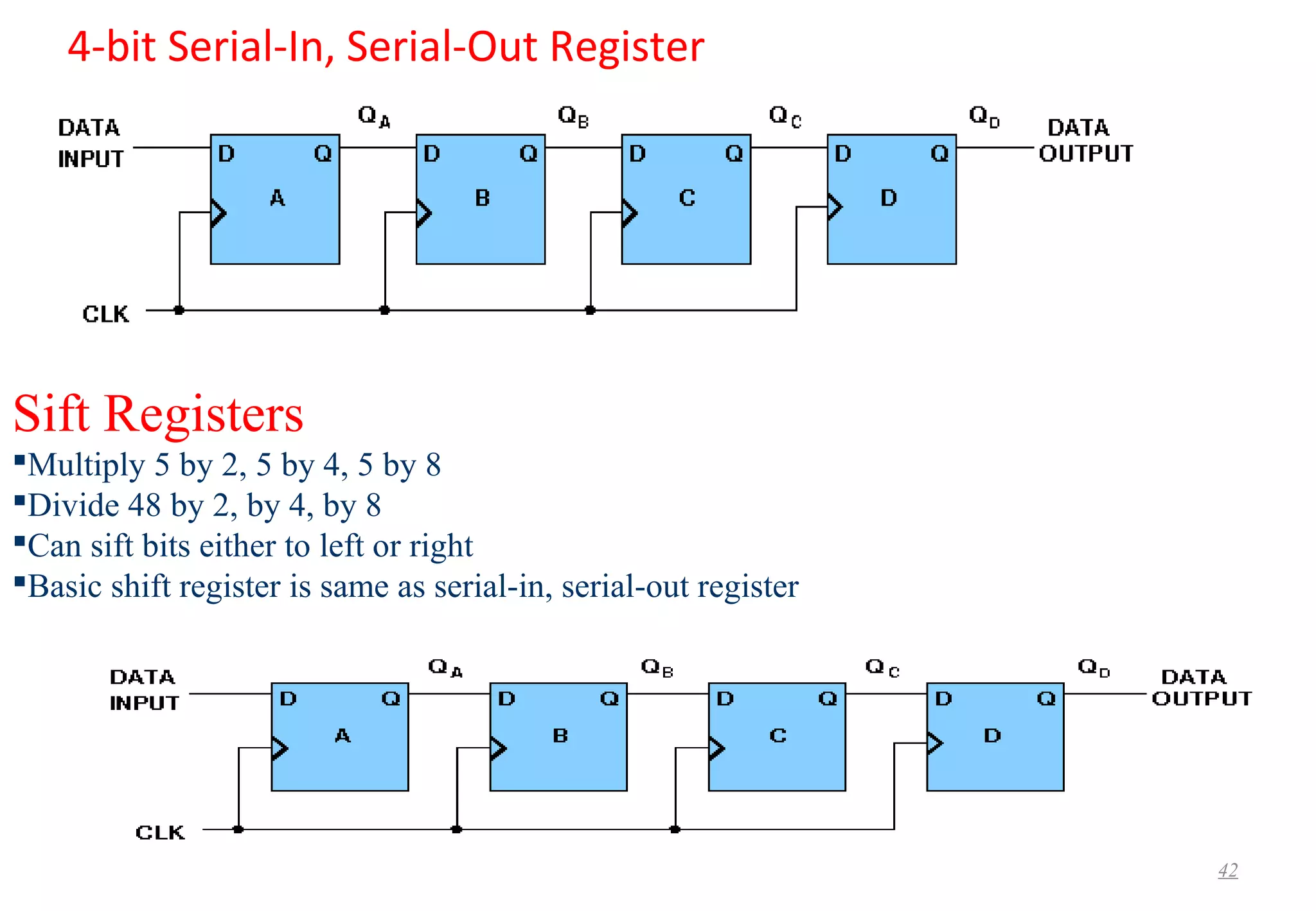 Digital Logic Design | PPT