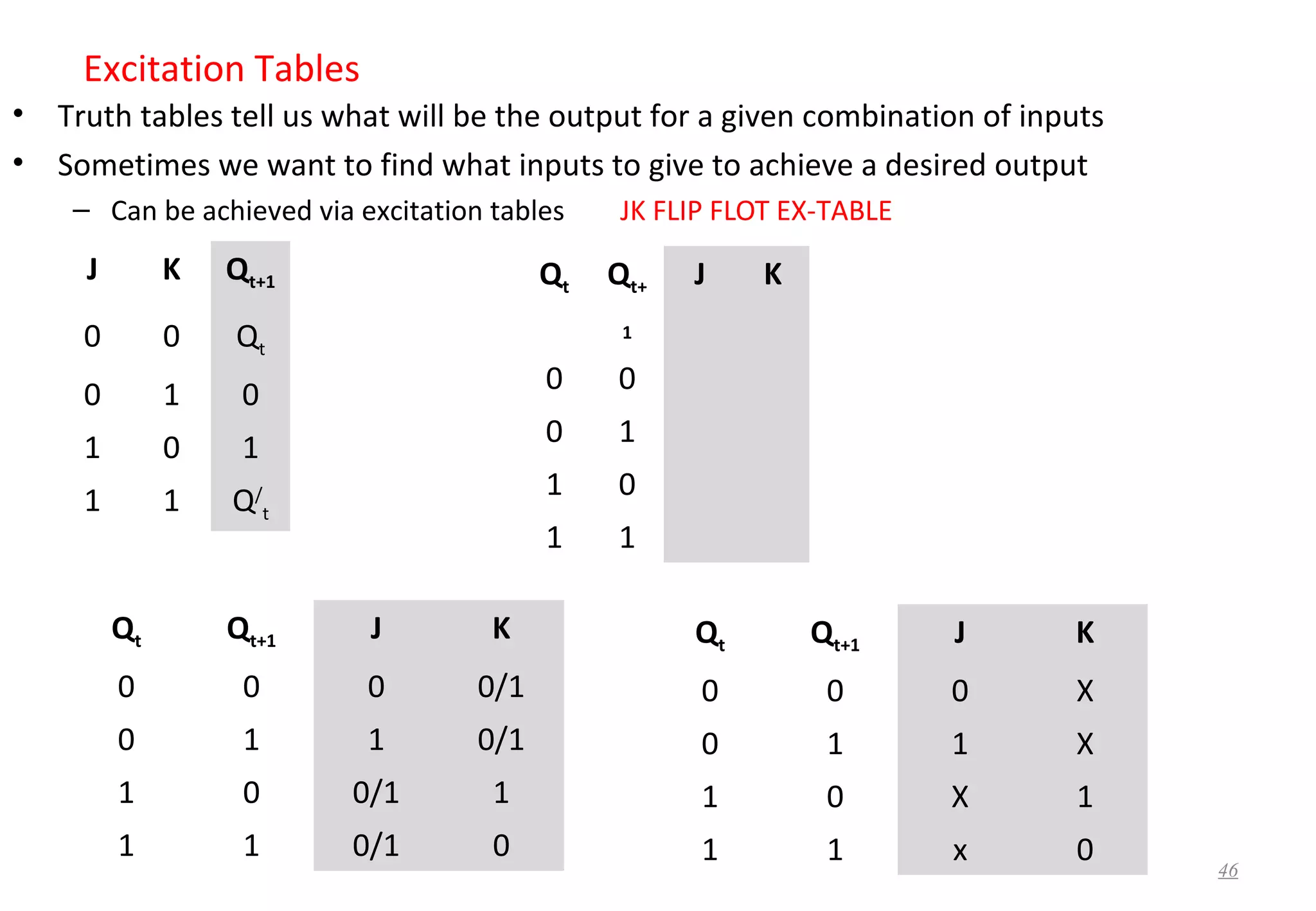 Digital Logic Design | PPT | Programming Languages | Computing