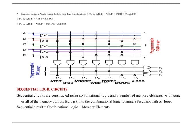 Digital Logic Design | PPT | Programming Languages | Computing