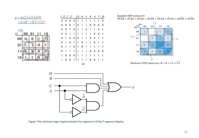 Digital Logic Design | PPT | Programming Languages | Computing